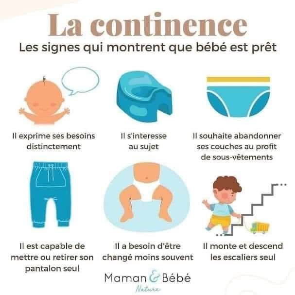 La continence - Celinefassmat